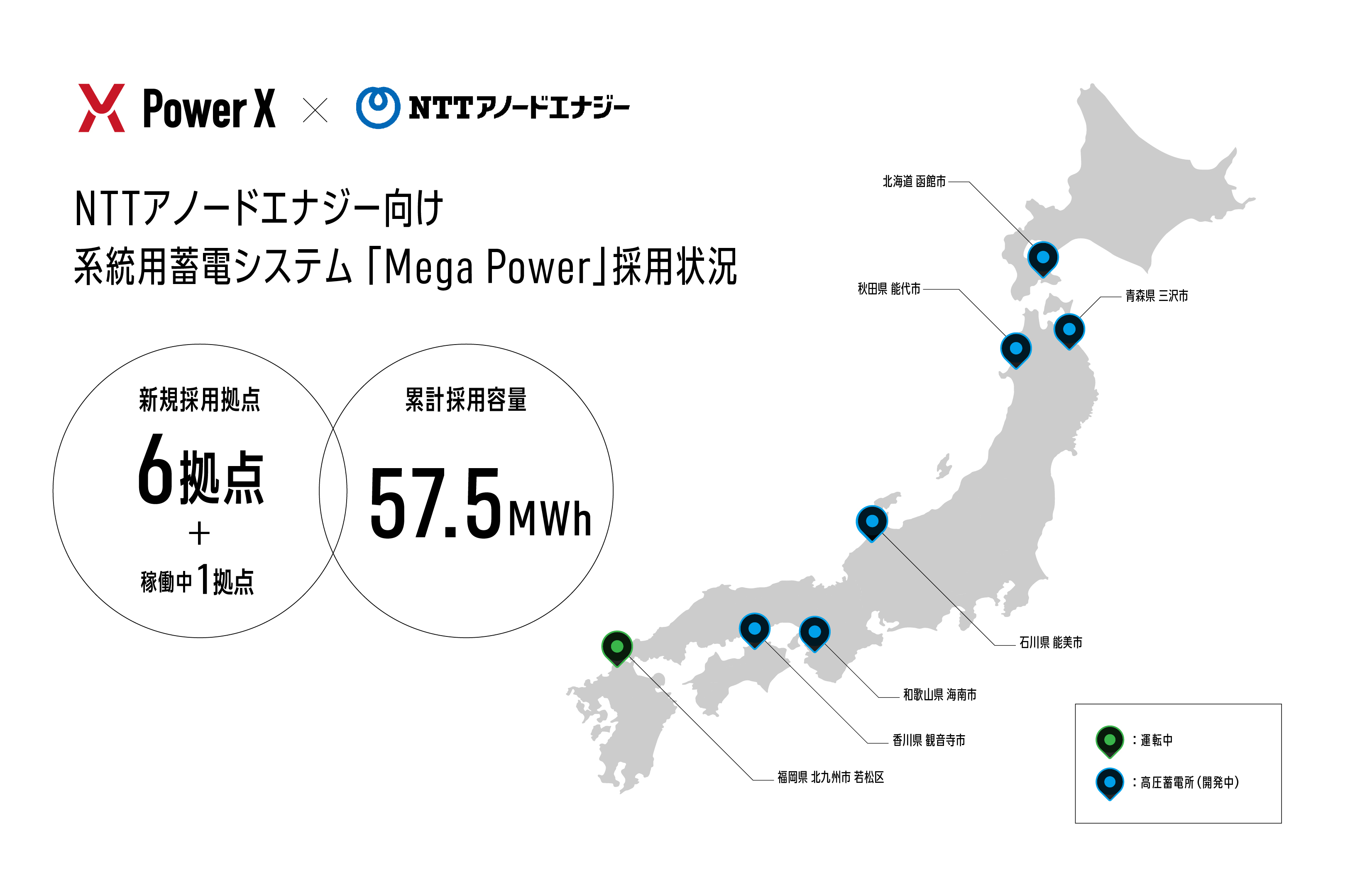 NTTアノードエナジーの蓄電所6拠点で系統用蓄電システムが採用 - Newsroom - PowerX, Inc.