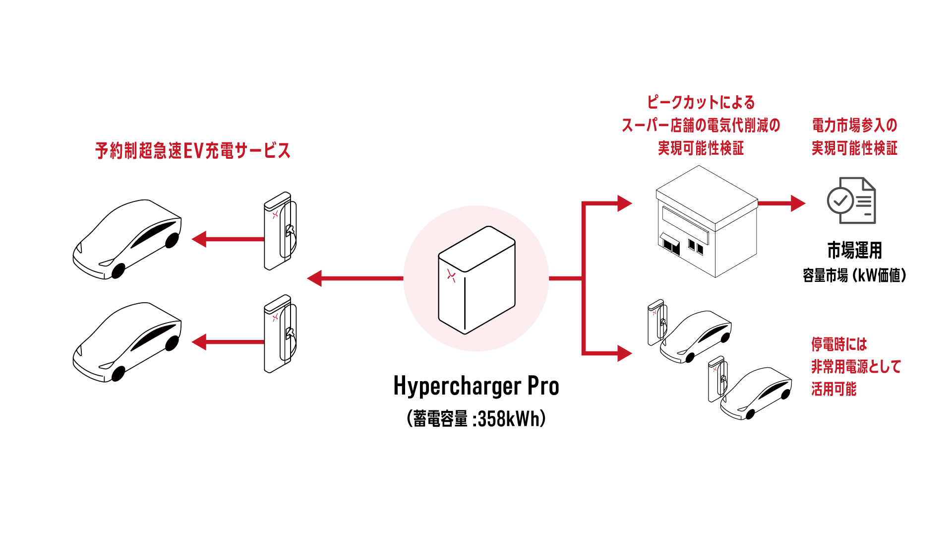 PowerX and Kansai Electric Power Launch Joint Research on Battery-Integrated Ultra-Fast EV ...